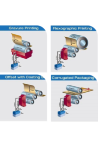Viscosity Control System - KPN Graphics
